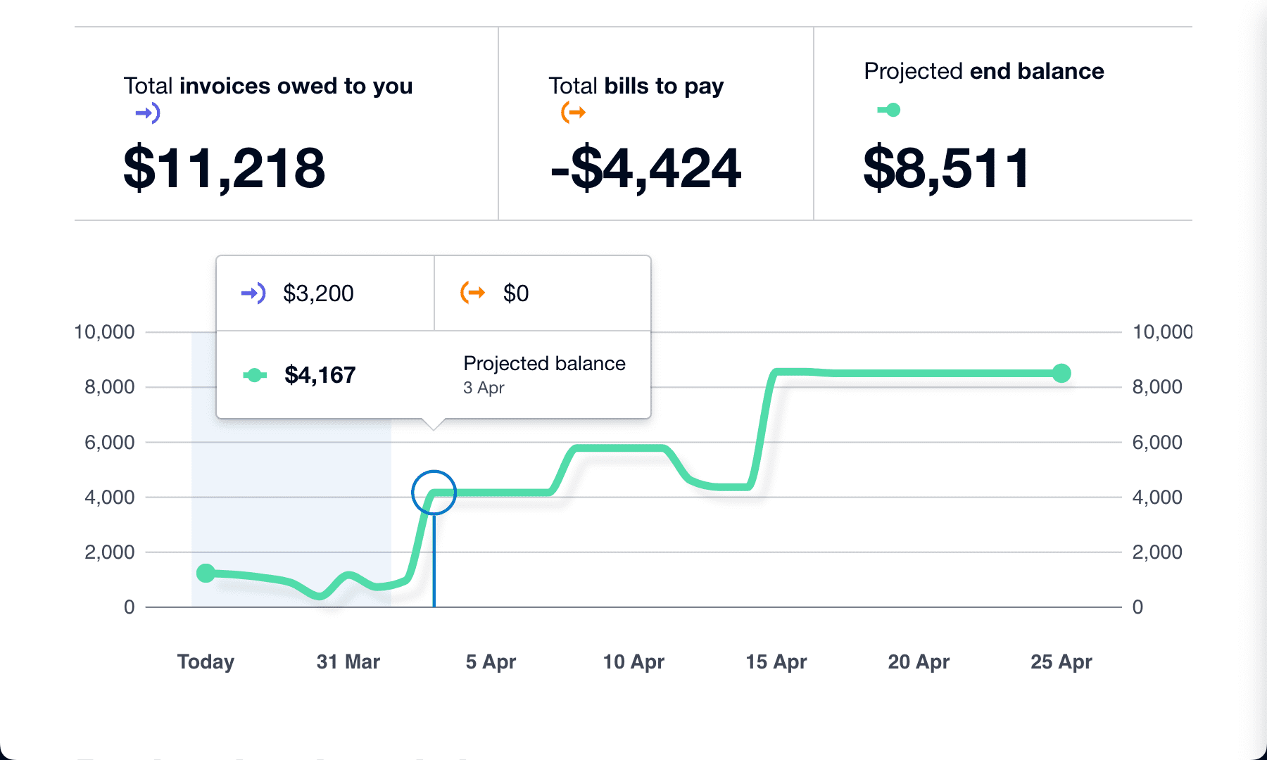 Five ways to work smarter in Xero this FY25 |Xero Blog