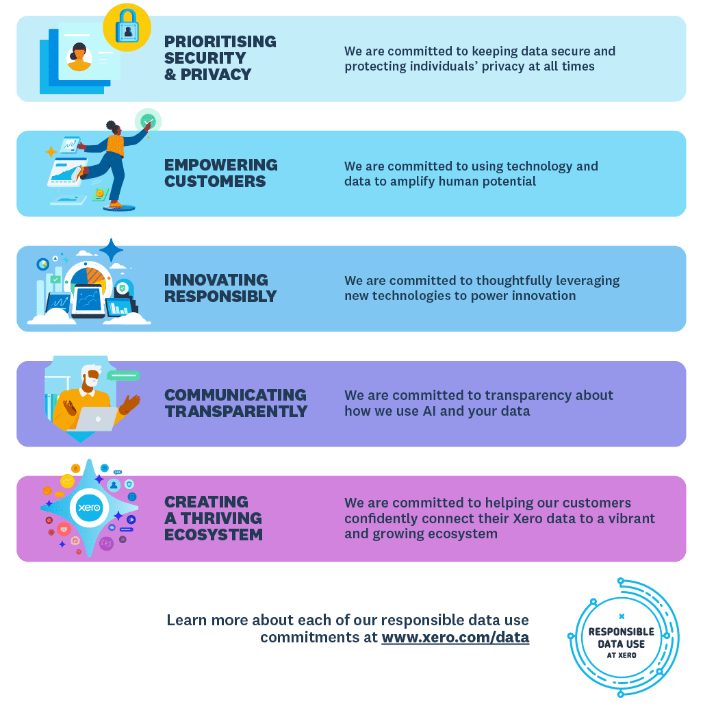 We’ve updated our responsible data use commitments - Xero Blog