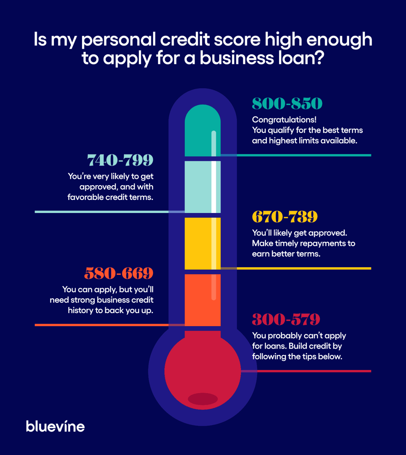 Five tips to improve your business credit score - Xero Blog