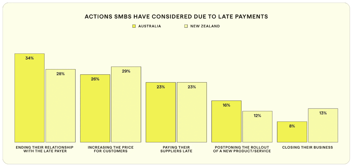 How to break the cycle of late payments - Xero Blog
